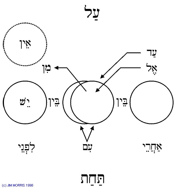 Biblia Hebraica (Biblical Hebrew - Lesson 6)