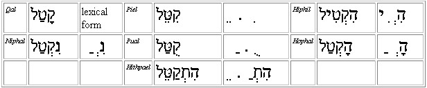 Biblia Hebraica (Biblical Hebrew - Lesson 14)